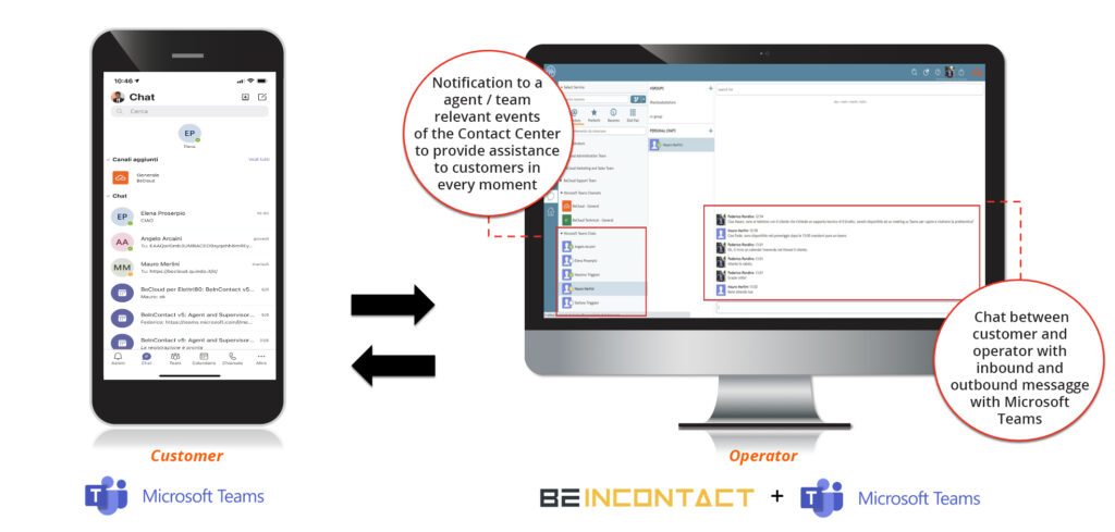 Microsoft Teams integration - BeCloud Solutions